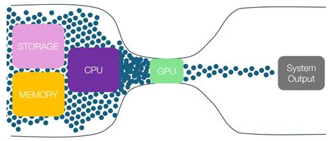 What Is Pc Bottlenecking Corsair