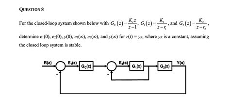 Solved For The Closed Loop System Shown Below With