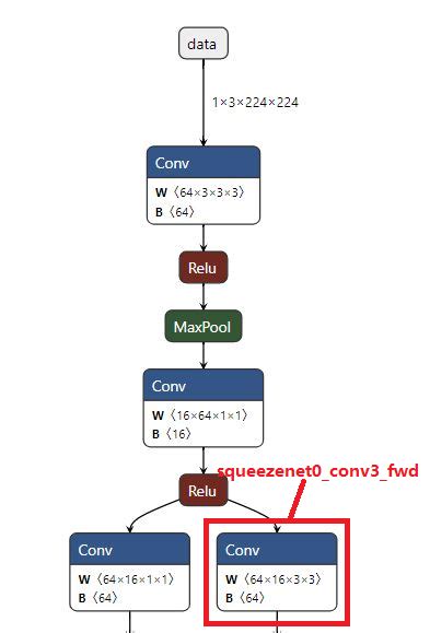 WebGPU Get Incorrect Output Data Of The Conv2d Layer Name