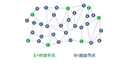Common Methods To Increase Communication Distance Iot Module Shop Manufacturer Factory