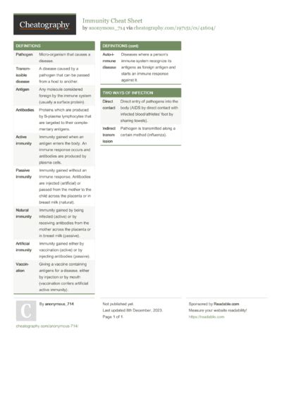 35 Igcse Cheat Sheets Cheat Sheets For Every Occasion