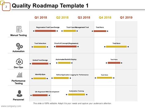 Quality Assurance Roadmap Powerpoint Presentation Slides Presentation
