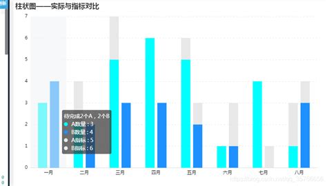 Ecahrts 多柱状图 重叠对比echarts 多直方图叠加 Csdn博客