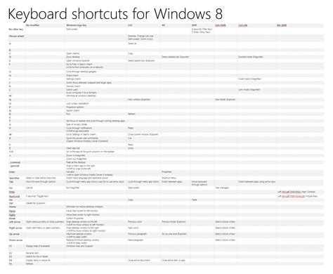 windows 8 what are the keyboard shortcuts for navigating modern ui apps super user
