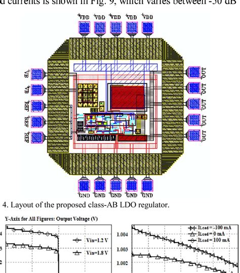 Figure From Low Power Output Capacitorless Class AB CMOS LDO Regulator Semantic Scholar