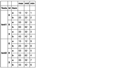 Python How To Import Complex Dict Into Pandas Stack Overflow