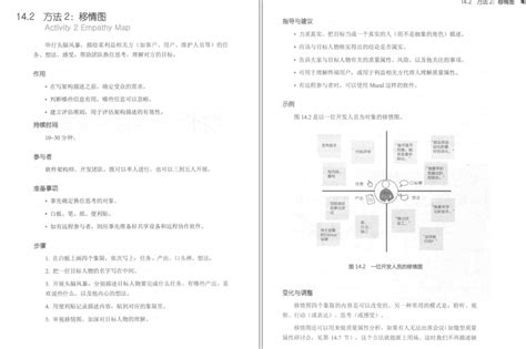 彻底服了阿里内网首发 架构师修炼之道”这才是架构师的样子阿里修炼之术 Csdn博客