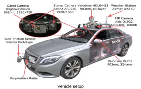Musfa Multi Modal Sensory Data Fusion Framework For Autonomous Vehicles Using Advanced Ai