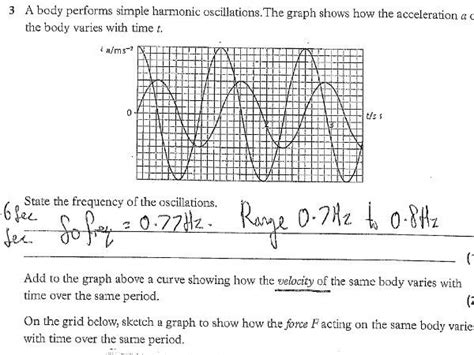 a level physics exam question with solutions oscillations part 2