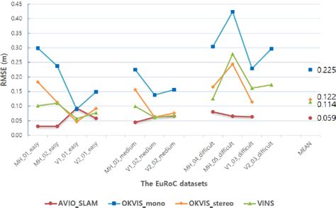 Figure 1 From Real Time Visual Inertial Slam Based On Adaptive Keyframe Selection For Mobile Ar
