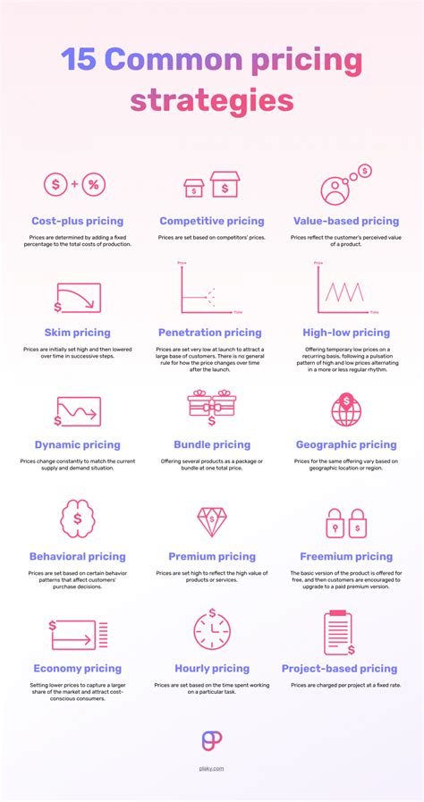 Pricing Strategies A Comprehensive Guide