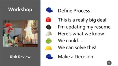 Six Hats Agile Doyens Transformative Agile Solutions