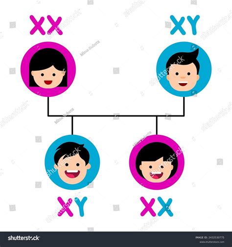 Cartoon Mutter Sohn Sex Royalty Free Photos And Stock Images Shutterstock