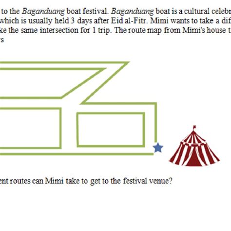 Item 22 Of The Computational Thinking Test Putra Et Al 2022
