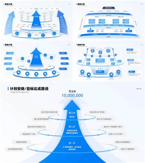 蓝色立体结构多层逻辑架构图环形复杂商业战略模型PPT模板 花瓣网