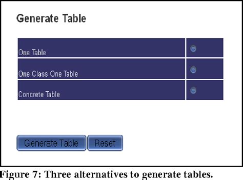 Figure 7 From Designing A Tool To Map Uml Class Diagram Into Relational
