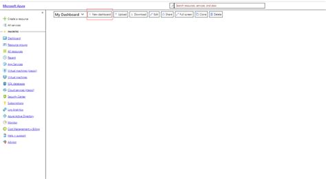 Create A Sql Server Performance Monitor Dashboard In The Azure Portal