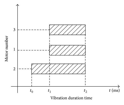 The Coding Pattern Of The Grasp Force Tactile Representation Download Scientific Diagram