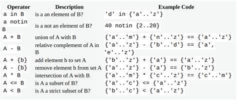 Nim The First High Performance Language With Full Support For Hot Code Reloading At Runtime
