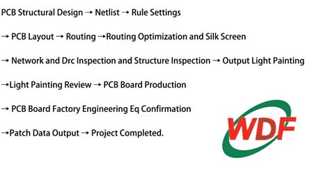 The Pcb Design Process Explained Wonderful Pcb Shenzhen