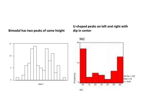 Ppt Histograms Frequency Polygons And Ogives Powerpoint