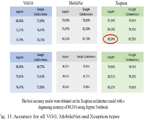 Figure 11 From Convolutional Neural Network Model Architecture For Rice Leaf Digital Image