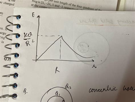 [electrostatics] Can Someone Explain The Derivation And The Conclusion