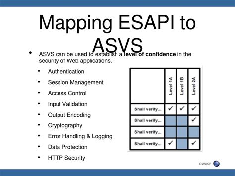 Ppt Owasp Esapi Swingset Powerpoint Presentation Free Download Id