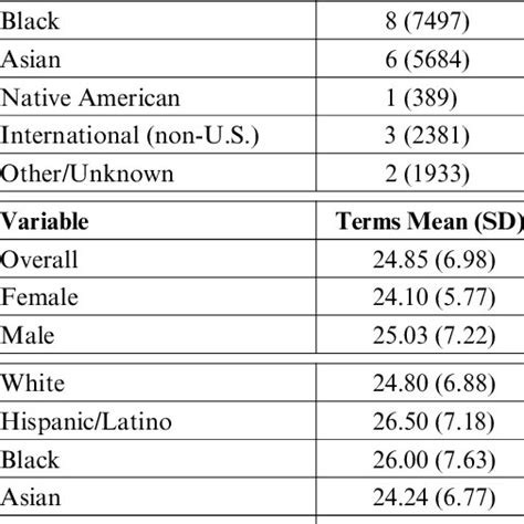 Two Level Multilevel Resilient Ftic Data Model Download Scientific Diagram