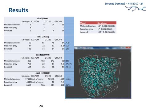 Ppt Parallel Particle Based Reaction Diffusion A Gpu Implementation Powerpoint Presentation