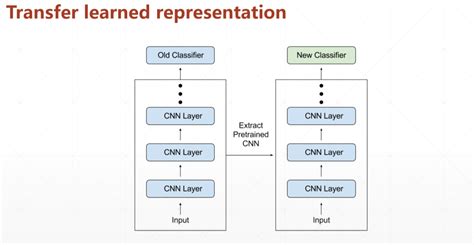 AI实战 Tensorflow自定义数据集和迁移学习附代码下载 腾讯云开发者社区 腾讯云