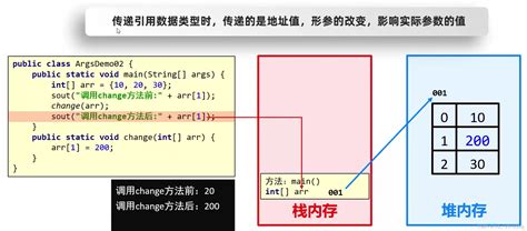 基础语法——方法method类型 Csdn博客