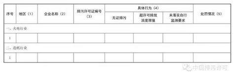 环保部印发火电、造纸排污许可证执法检查方案 全球新能源网