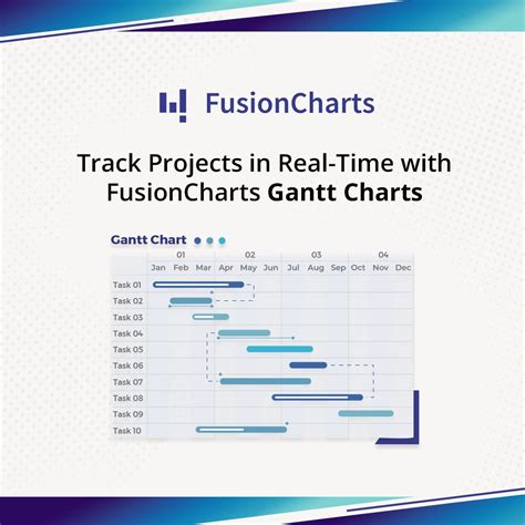 How Fusioncharts Gantt Charts Can Help You Manage Your Projects Fusioncharts Posted On The