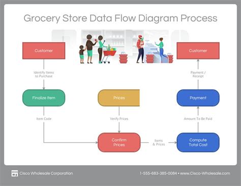 Logical DFD Diagram Template Venngage Data Flow Diagram Logic Templates