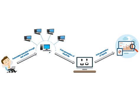 How To Implement Behavior Driven Development Bdd With Selenium Automation