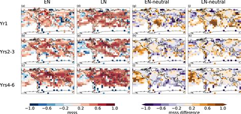 Skill Dependence On Initial El Niño Southern Oscillation Enso Status Download Scientific