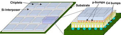 Research Summary Alish Kanani