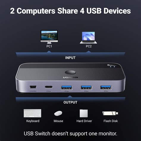 Mua UGREEN USB C Sharing Switch in Out New trên Amazon Mỹ chính hãng Fado