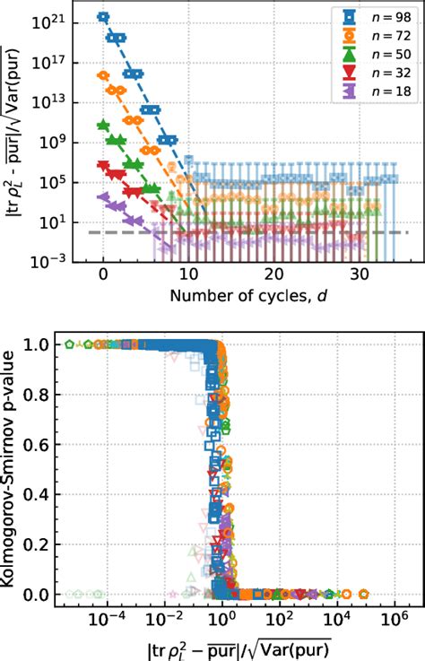 figure 12 from phase transition in random circuit sampling semantic scholar