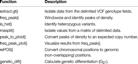 Functions Available To Analyze Copy Number Variation And Mixed Copy Download Scientific Diagram