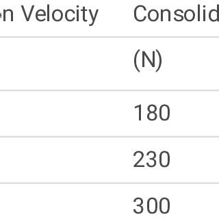 Different AFP Process Parameters And Their Levels Used For The In Situ Download Scientific