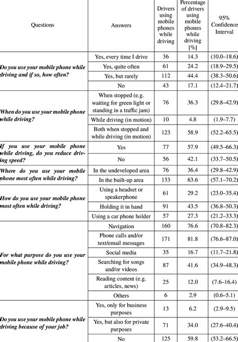 Online Survey Results With Interval Estimation Download Scientific