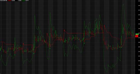 Line Chart Clear Trend Target System Amibroker Afl Code