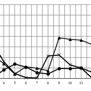 Modeling Errors Of Air Temperature On Uncontrolled Areas Chernivtsi