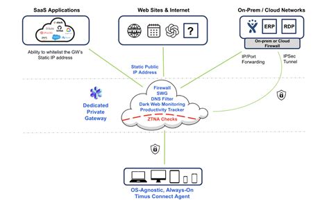 Timus Technical Faq Timus Networks