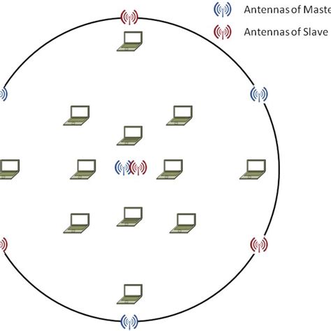 An Infrastructure Using An Access Point With Four Transmit Antennas Download Scientific Diagram