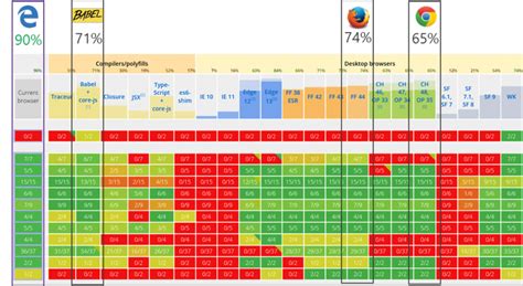 Weekend Tech Reading Microsoft To Open Edges Chakra Js Engine Were