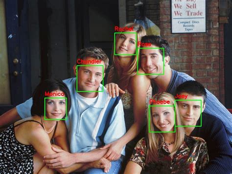 Image Classification With Vgg Convolutional Neural Network Using Keras