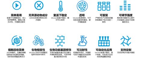 3d培养 无需“冰上操作”的vitrogel水凝胶 四川辰马生物科技有限公司